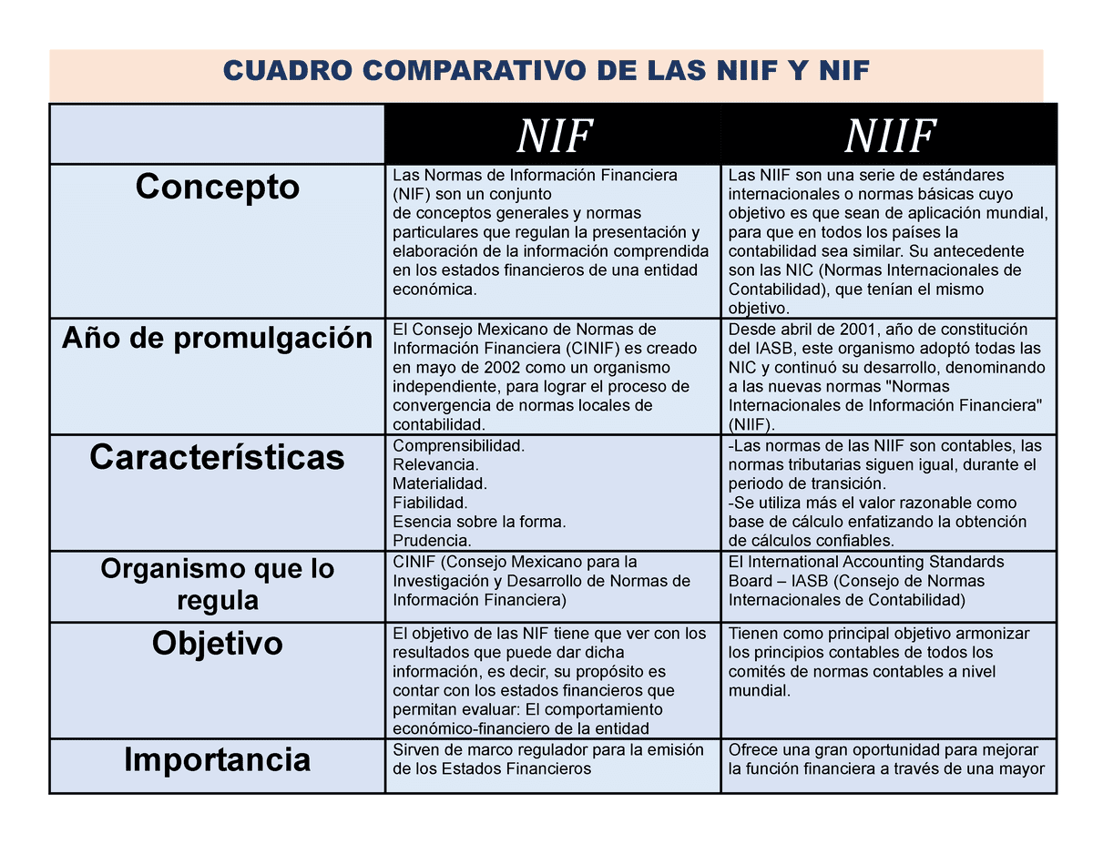 Cuál es la diferencia entre NIF y NIIF en la contabilidad mexicana