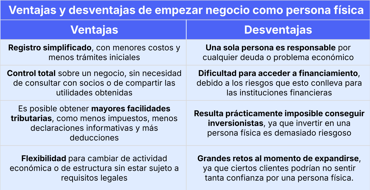 Una empresa puede ser considerada como persona física o moral en México