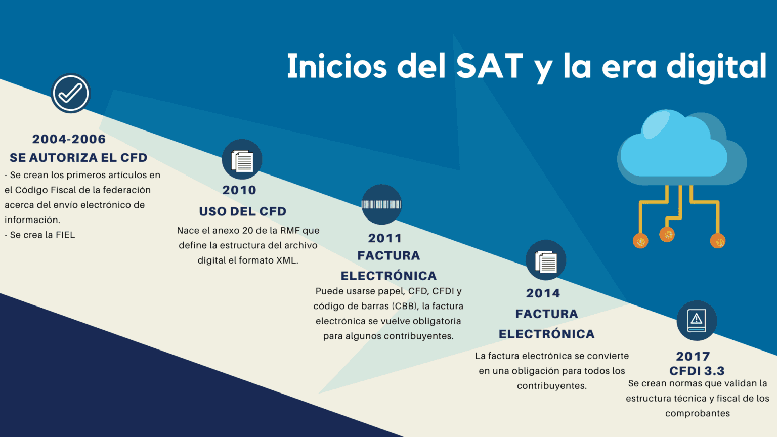 Cómo se utiliza un sello digital del SAT Ejemplo y explicación detallada