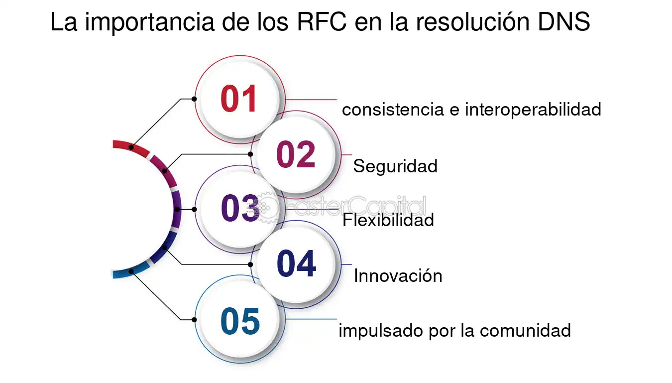 Cómo Está Formado el RFC y Qué Significa Cada Parte